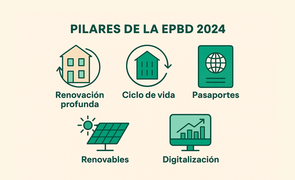 Nueva EPBD 2024: impacto real en la construcción, restauración y ...
